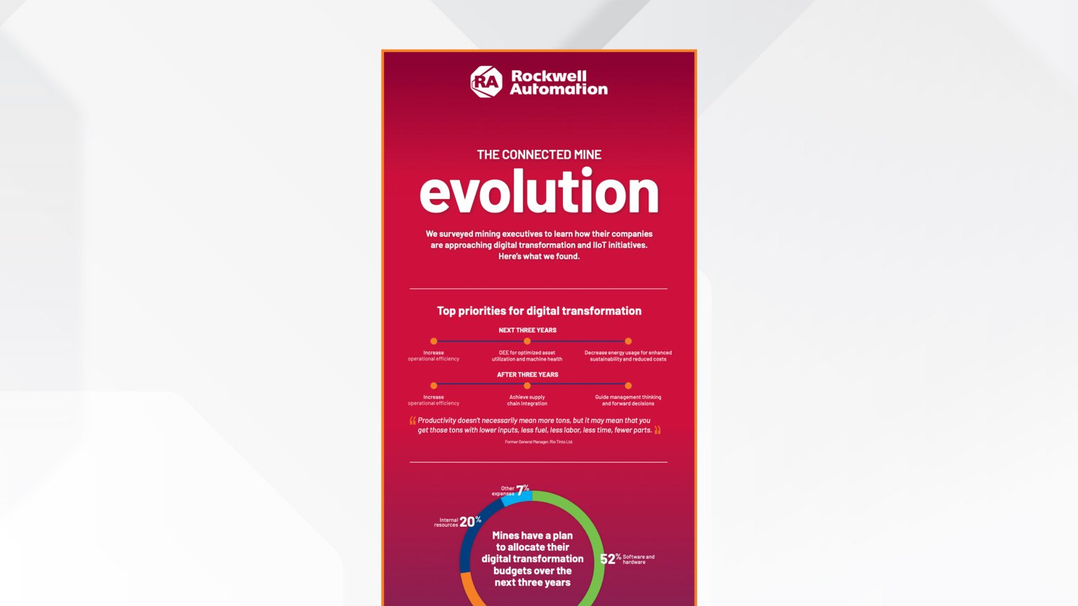 Expanding Human Possibilities Across Africa | Rockwell Automation | ZA