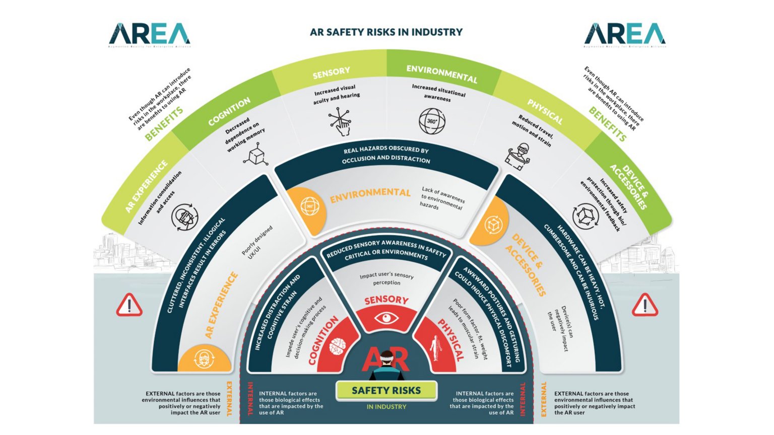 Augmented Reality | FactoryTalk | US