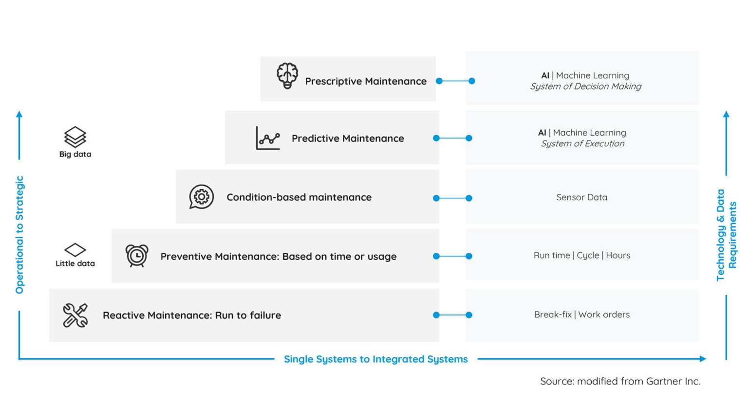 Small Steps, Big Gains in Asset Performance | Rockwell Automation