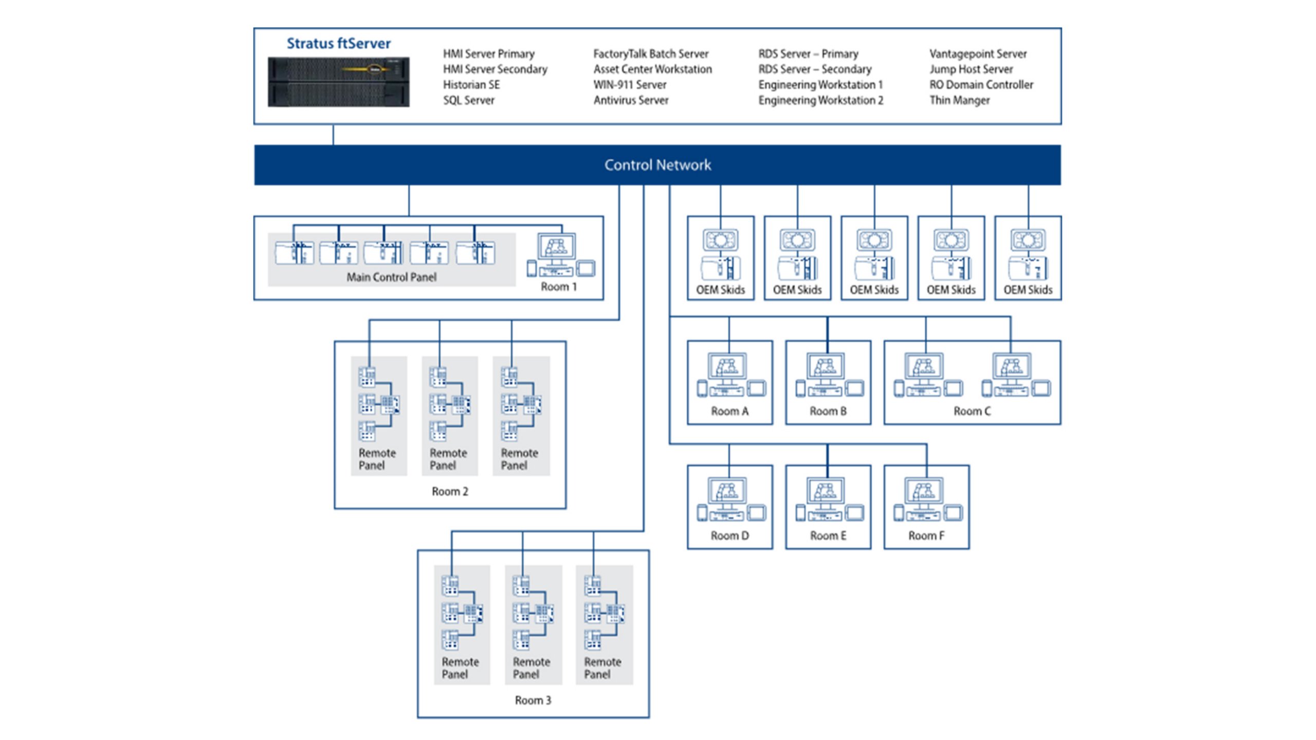 Automation Empowered: The Edge Computing Advantage | Rockwell Automation