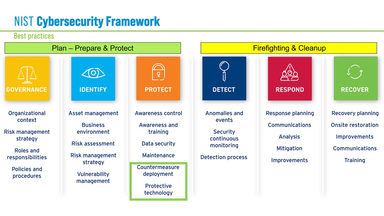 Safeguard OT Environments from Cyber Attacks | Rockwell Automation | US