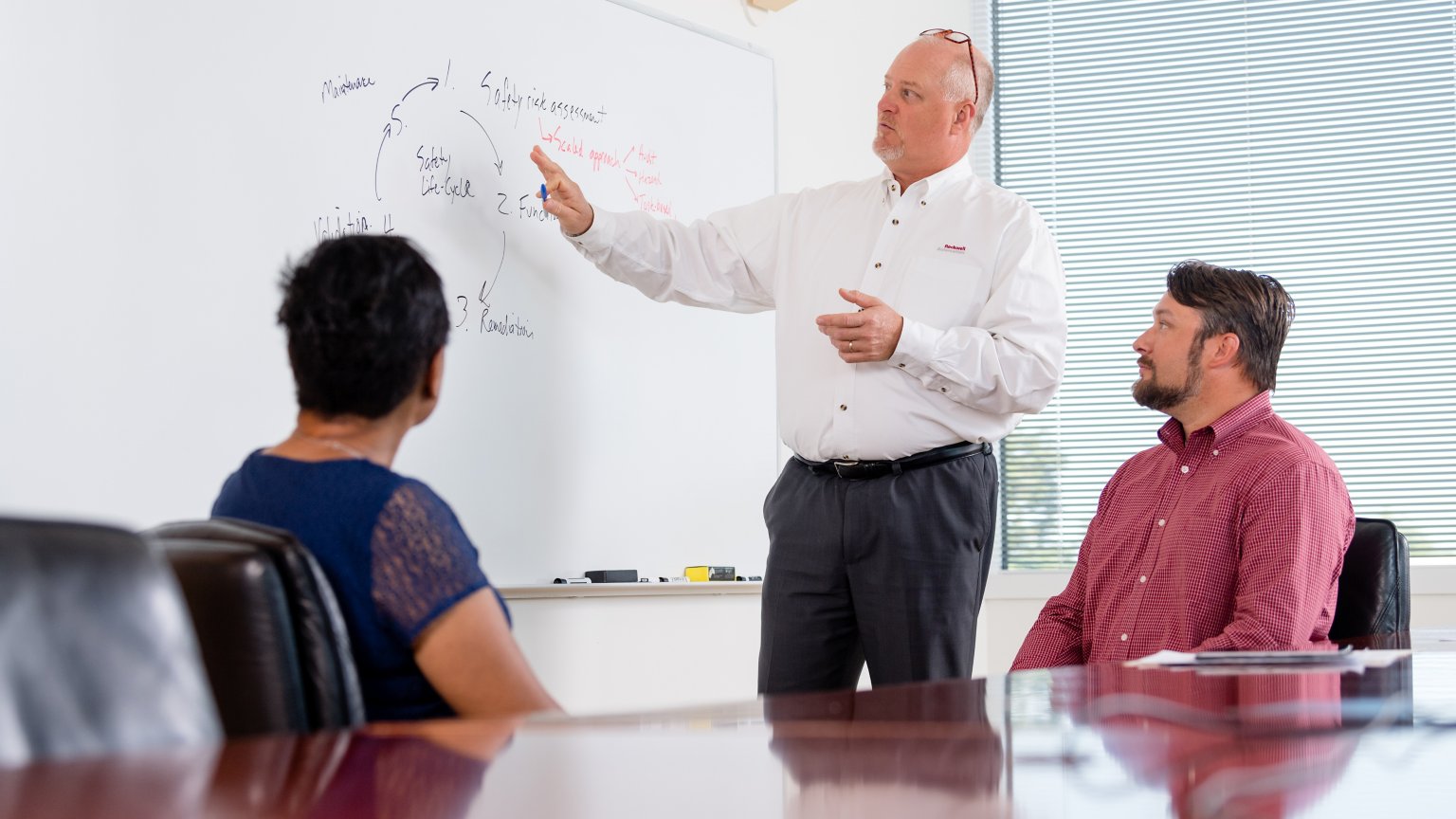 ControlLogix SIL 2 | Rockwell Automation | US