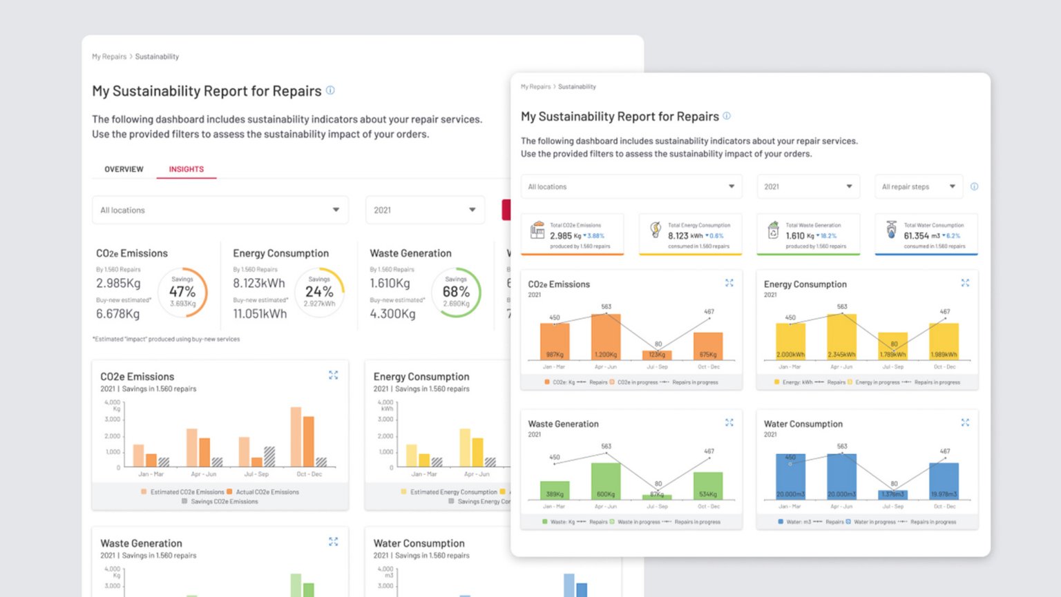 Sustainability Dashboard | Rockwell Automation Sustainability Dashboard | Rockwell Automation