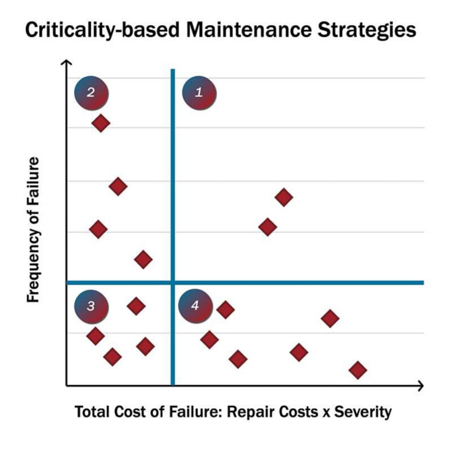 Get the Most Out of Predictive Maintenance Data | Rockwell Automation | US
