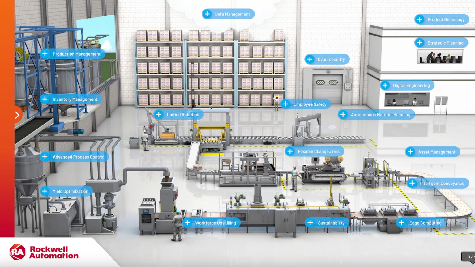 Food and Beverage Manufacturing Automation and Control Systems ...