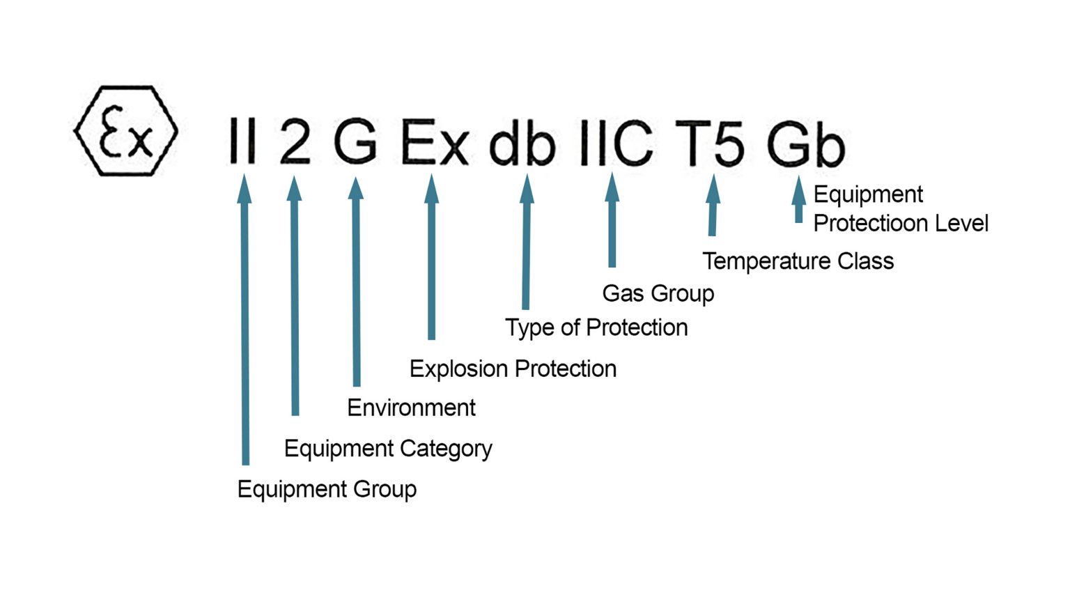 How to Select Explosion-Proof Equipment | Rockwell Automation | US