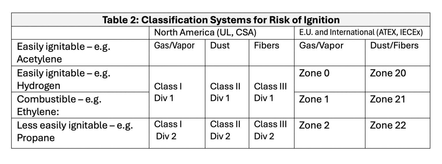 How to Select Explosion-Proof Equipment | Rockwell Automation | US