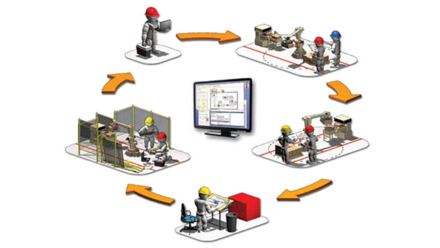 Safety Automation Builder | Rockwell Automation