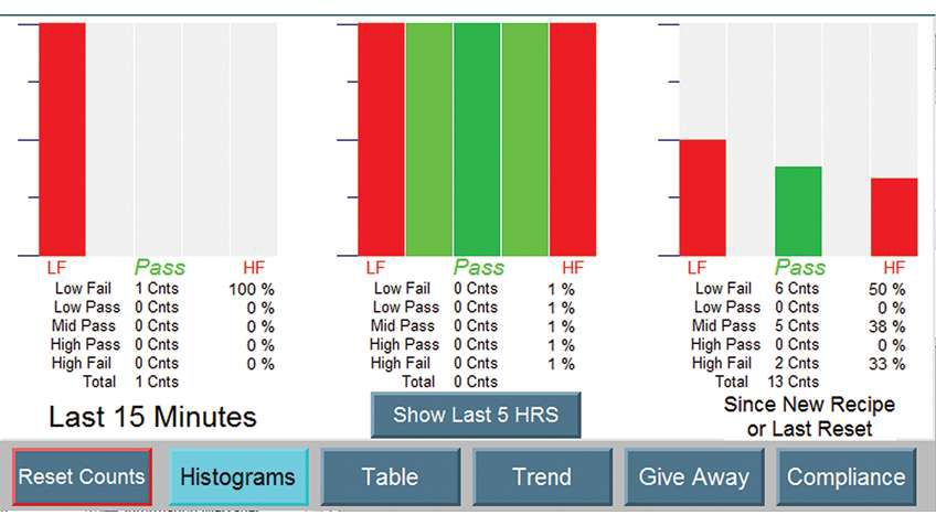 How Checkweighing Can Help Meet Compliance, Quality Goals | Rockwell ...