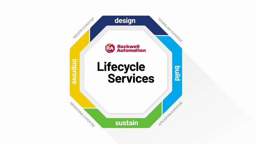 Rockwell Automation Investing in Lifecycle Services Capabilities ...