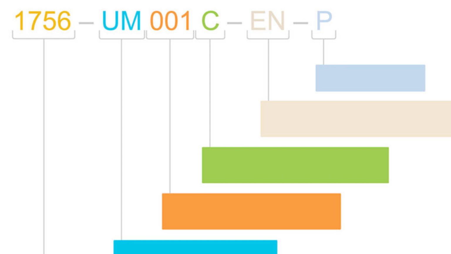 Literature Library | Rockwell Automation | US