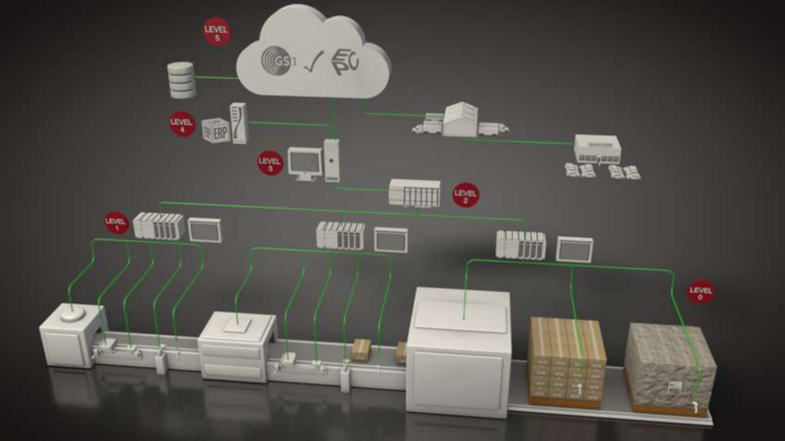Sérialisation pharmaceutique | Rockwell Automation France